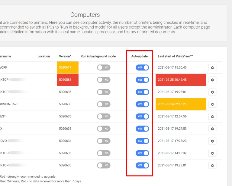 Monitor Printer Usage in the Office | PrintVisor