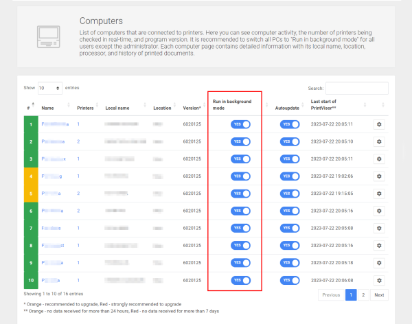 Monitor Printer Usage in the Office | PrintVisor